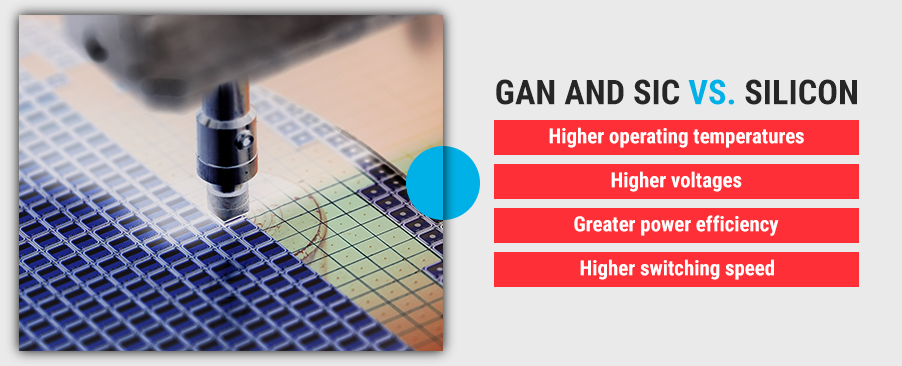 Advantages of Wide Bandgap Semiconductors