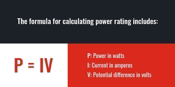 Understanding Power Derating