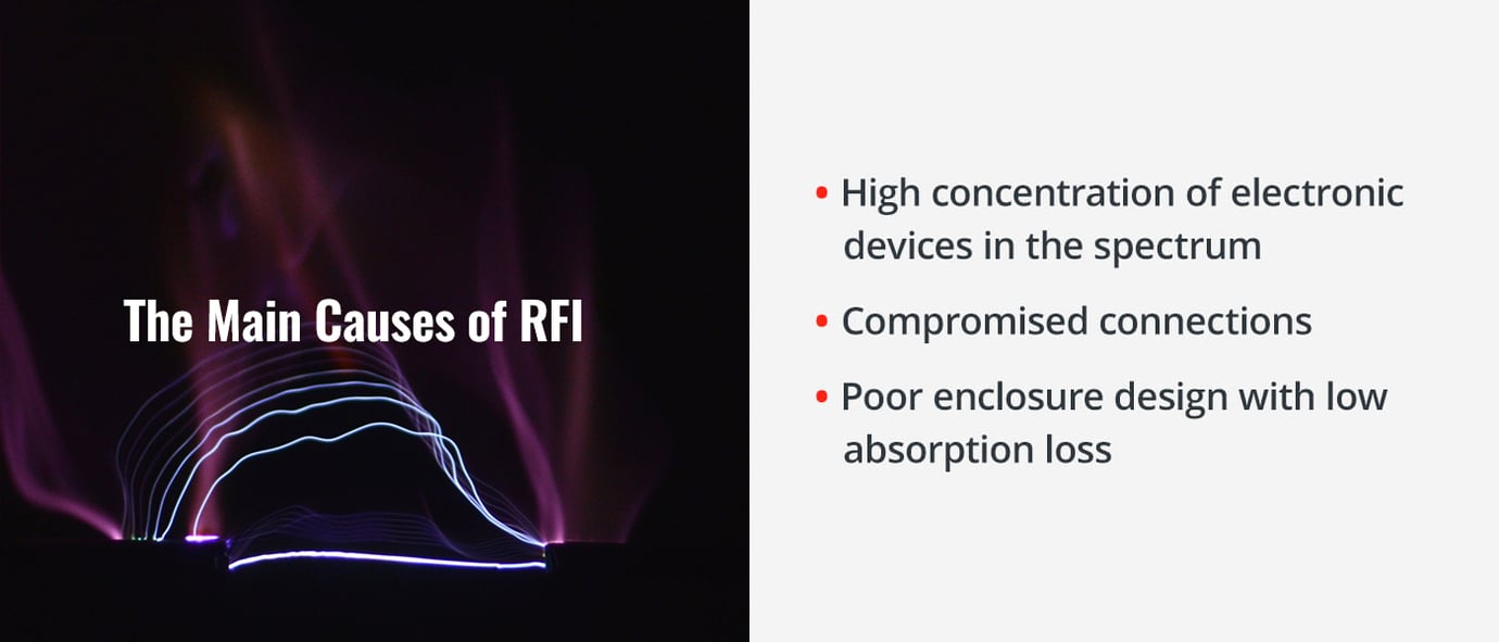 RFI Filter Basics | EMI RFI Filter Basics