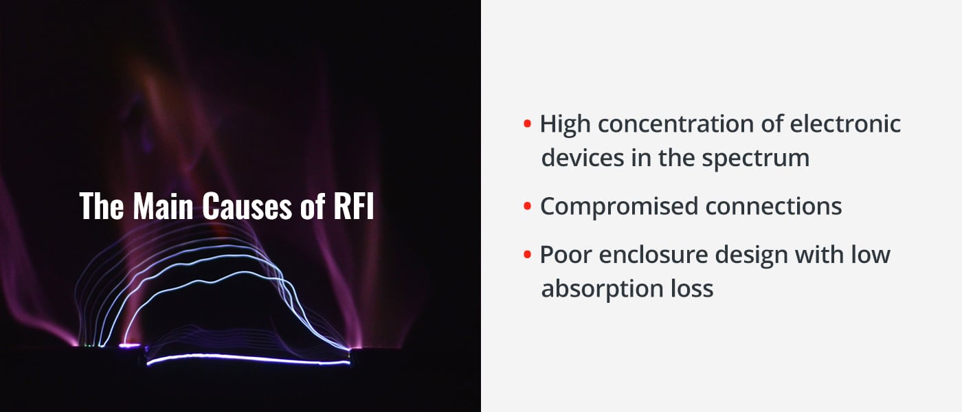 RFI Filter Basics | Radio Frequency Interference (RFI) Basics