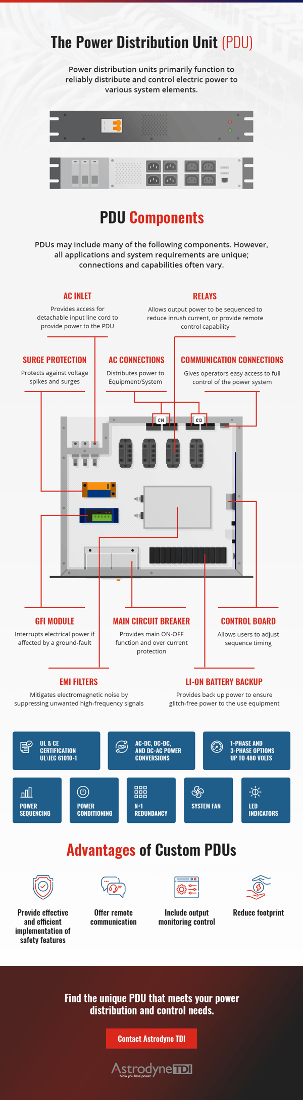 Power Distribution Components Infographic | What is a PDU?