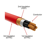 Isolation: Design and Test Methods for Reliable Safety