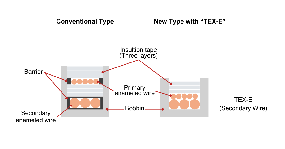 Isolation: Design and Test Methods for Reliable Safety