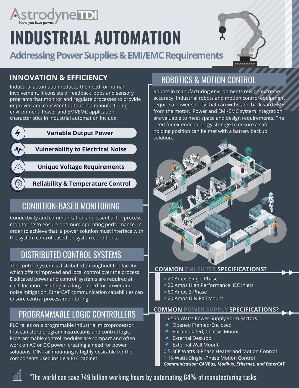 Industrial Automation: Power and EMI Filter Infographic