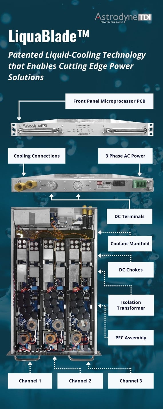 Optimized Water-Cooled Power Converters