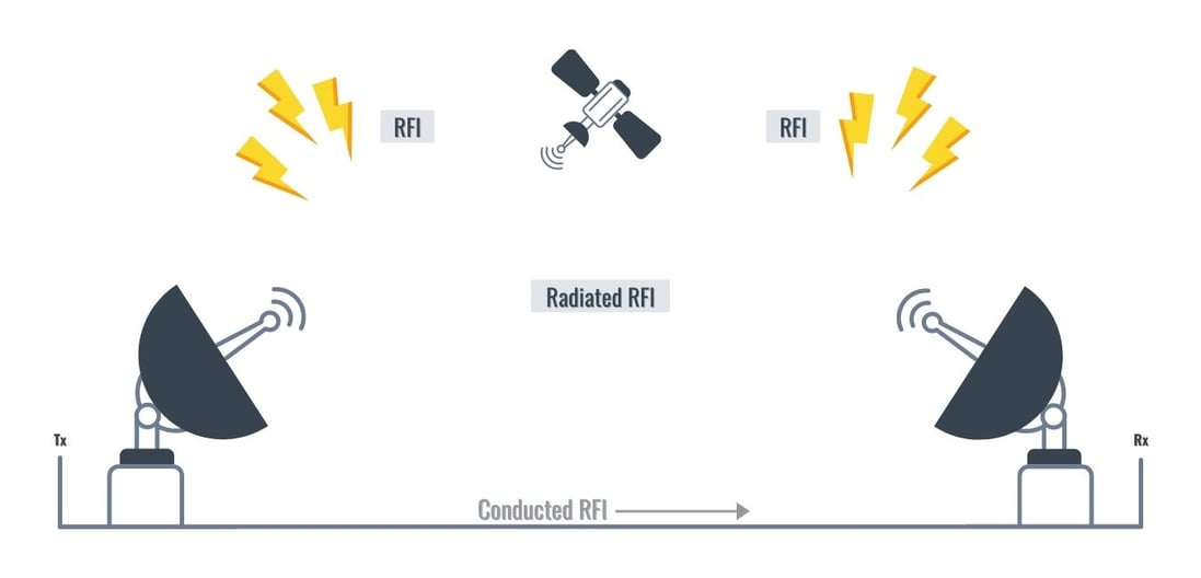 RFI Filter Basics | EMI RFI Filter Basics