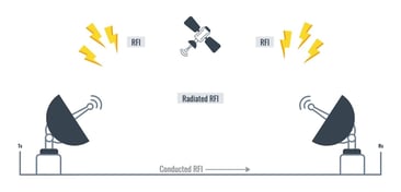 RFI Filter Basics | EMI RFI Filter Basics