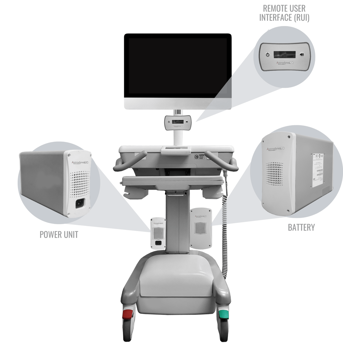 MediPower™ UPS Medical Power System | Astrodyne TDI