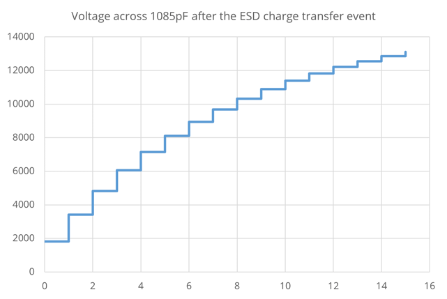 ESD Testing Method for Class II Medical Devices