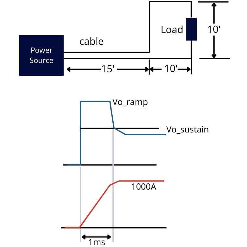 Tackling the Challenge of High Output Slew Rates in Semiconductor and ...