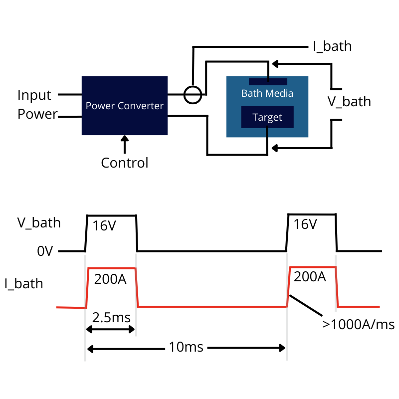 High Slew Rates: Solutions for Semiconductor & Laser Applications