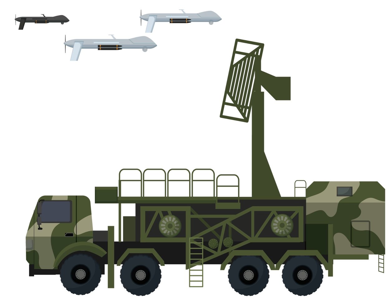 Sonar & Radar Military System Solutions
