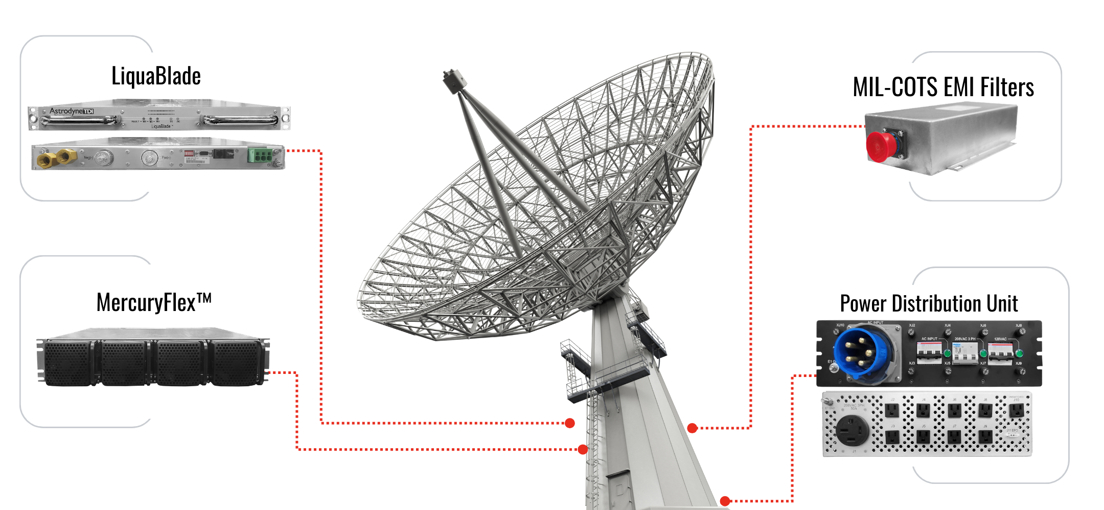 Power Solutions for Military Sonar & Radar Systems