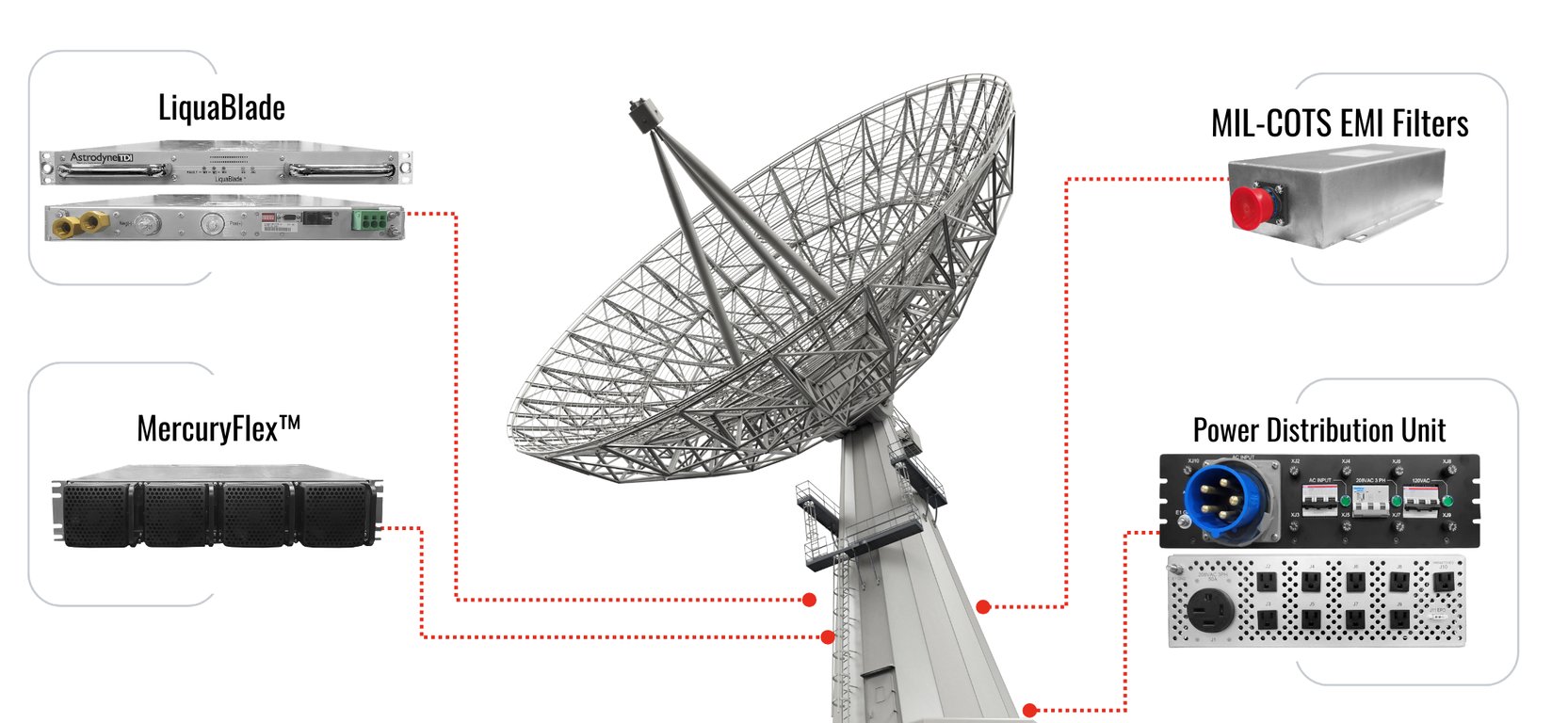 Power Solutions for Military Sonar & Radar Systems