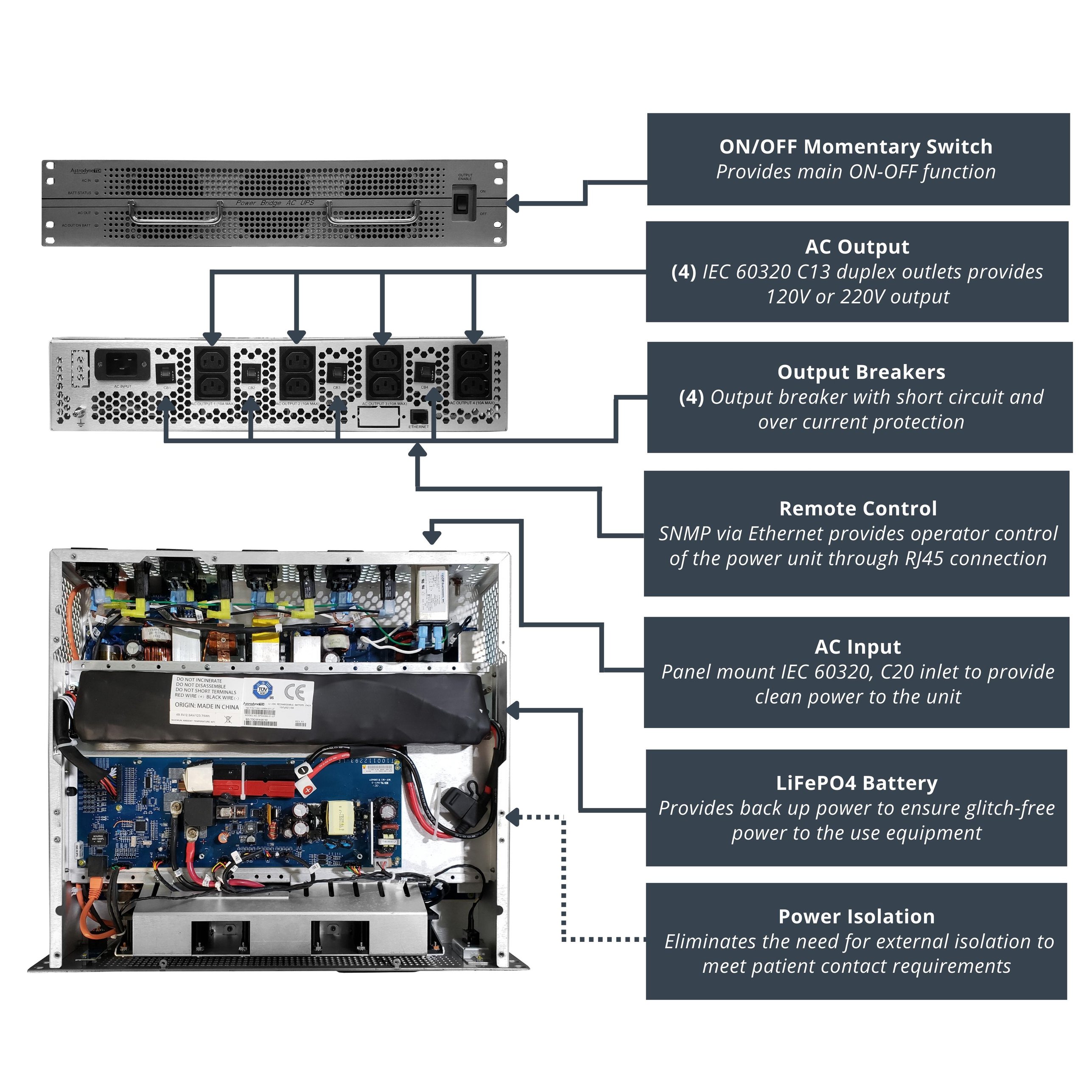 PowerBridge™ Medical Uninterruptible Power Supply