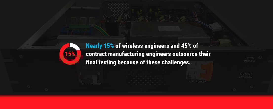 The Importance of PDUs in Test Equipment | Astrodyne TDI
