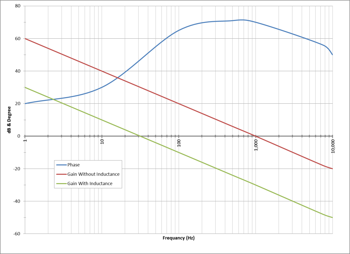 Controlling Highly Inductive Load Power Supply | Astrodyne TDI