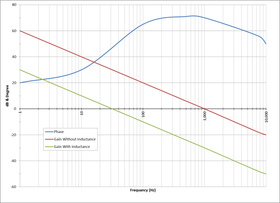 Controlling Highly Inductive Load Power Supply | Astrodyne TDI