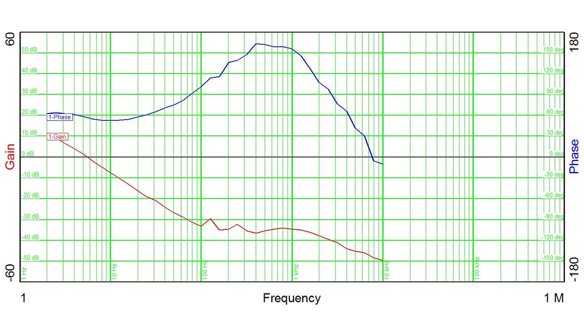 Controlling Highly Inductive Load Power Supply | Astrodyne TDI