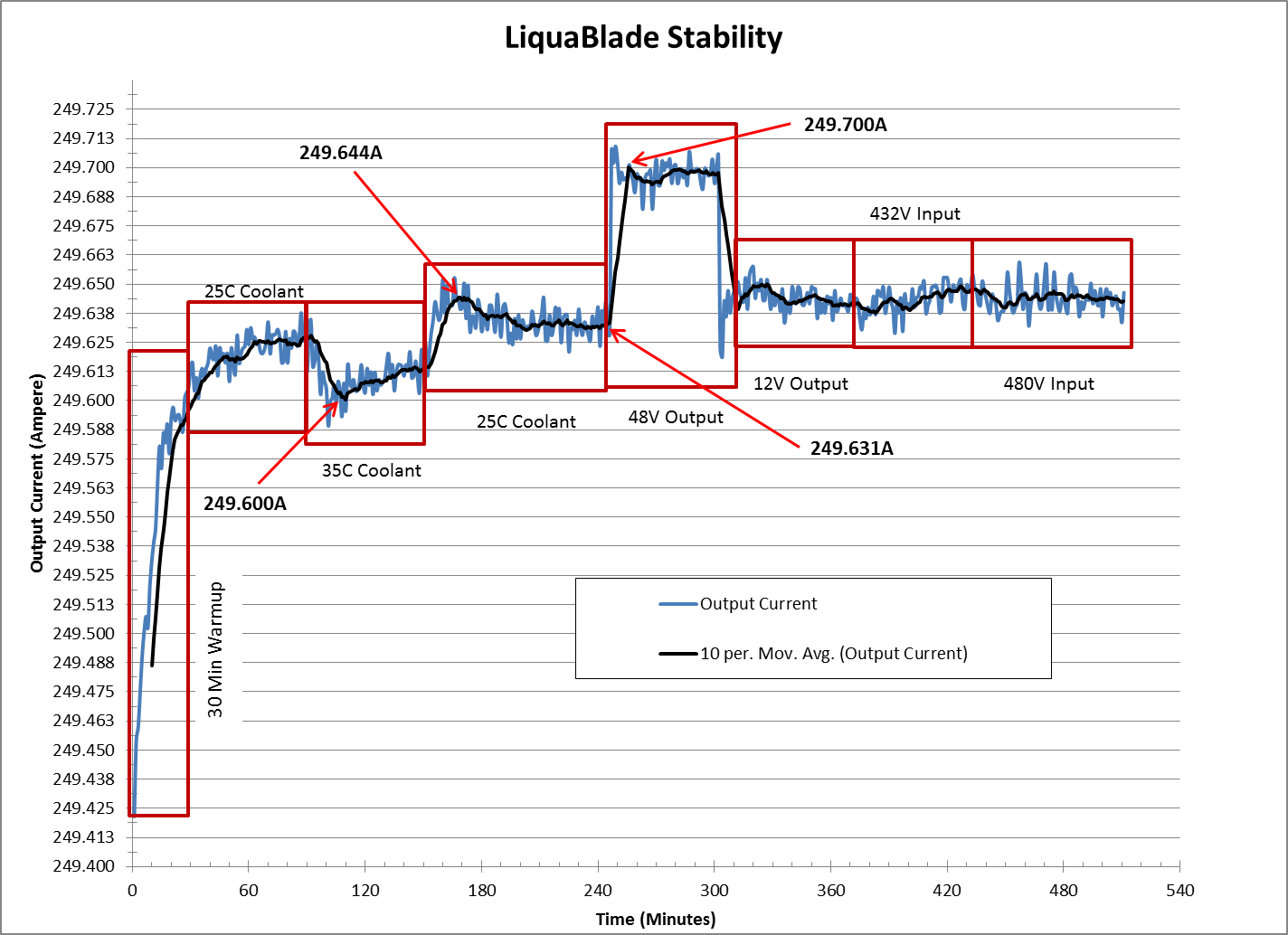 Controlling Highly Inductive Load Power Supply | Astrodyne TDI