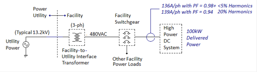 Space Efficient Designs for High Power Systems I Astrodyne TDI