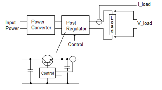 Implementation of Switch Mode Post Regulators for High Slew Pulse ...