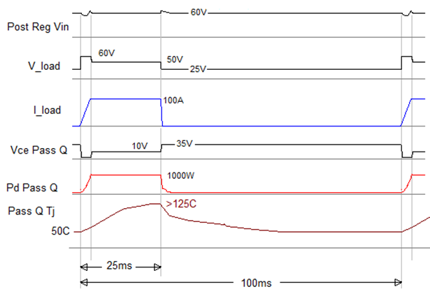 Switch Mode Post Regulators for High Slew Pulse Current Apps