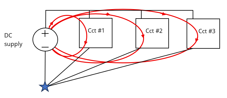 EMC Best Practices - Part II