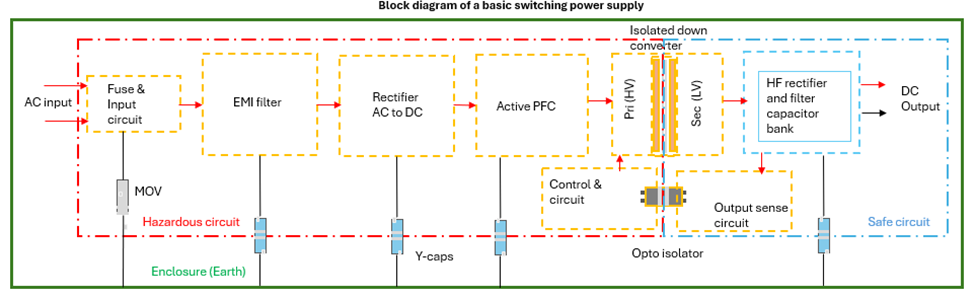 Isolation: Design and Test Methods for Reliable Safety