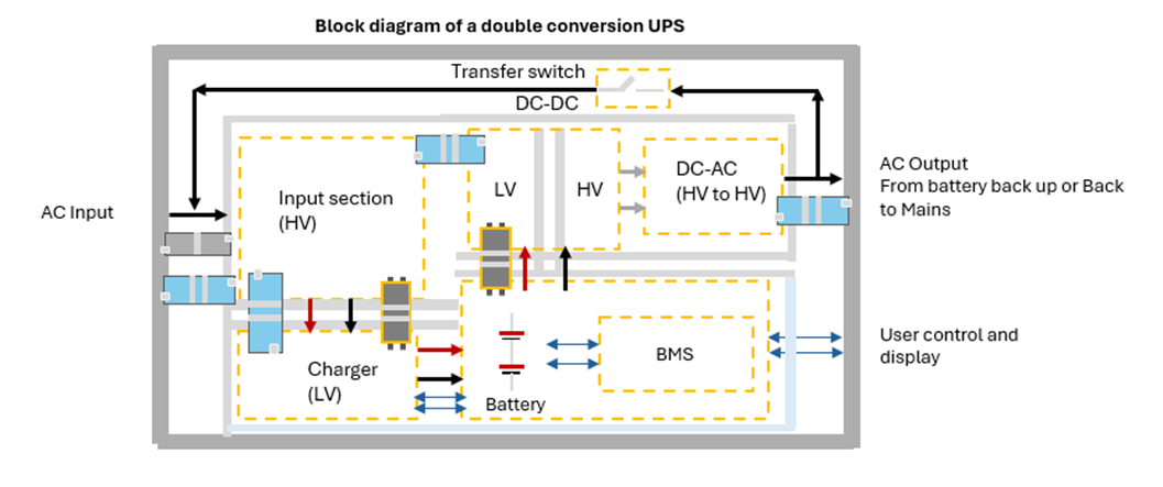 Isolation: Design and Test Methods for Reliable Safety