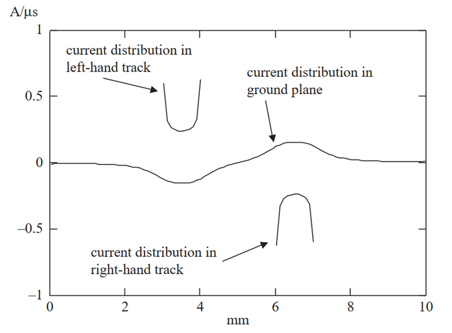 EMC Best Practices - Part I