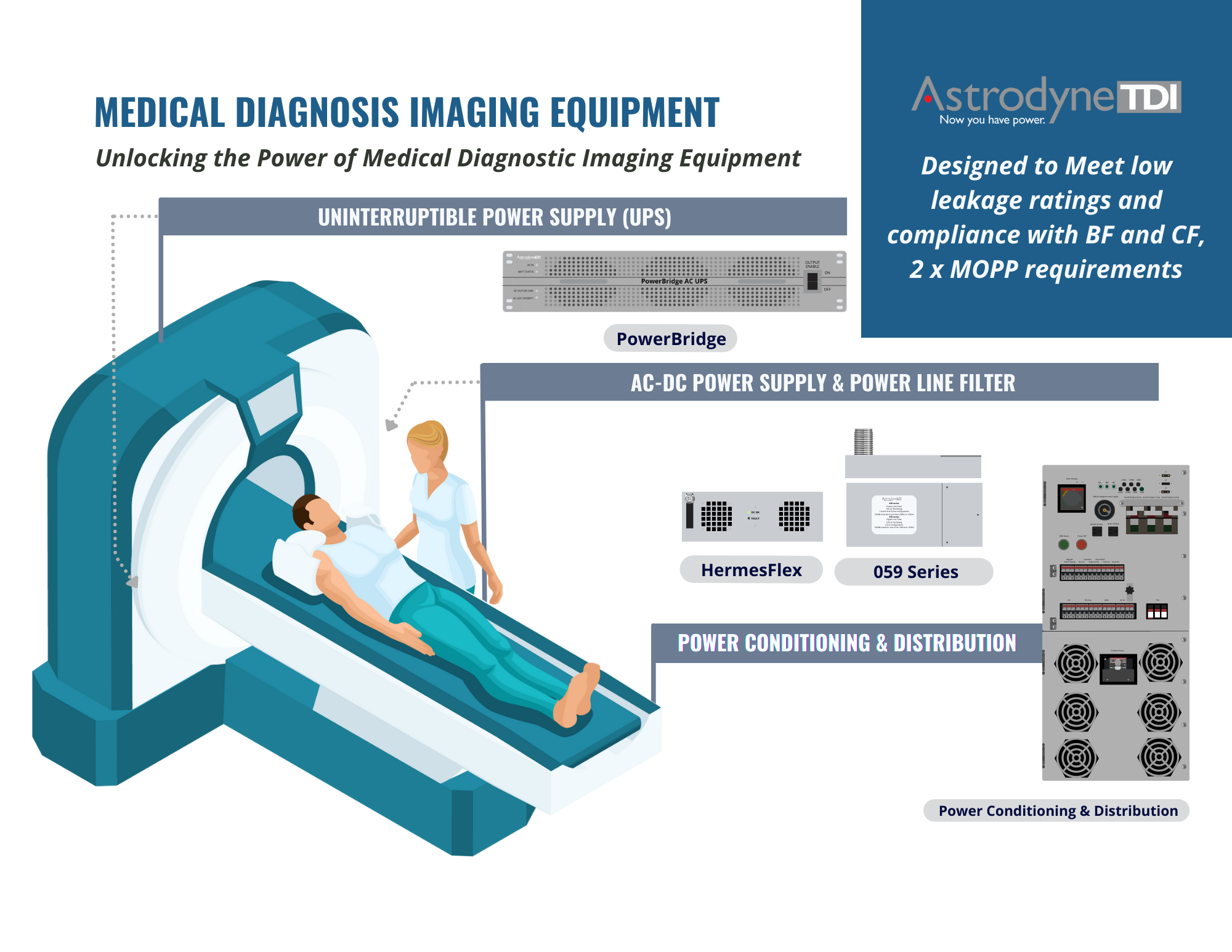 Power Solutions for Medical Diagnostic Imaging Equipment Infographic